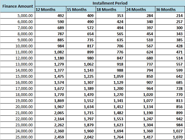 Repayment Table – MD Capital