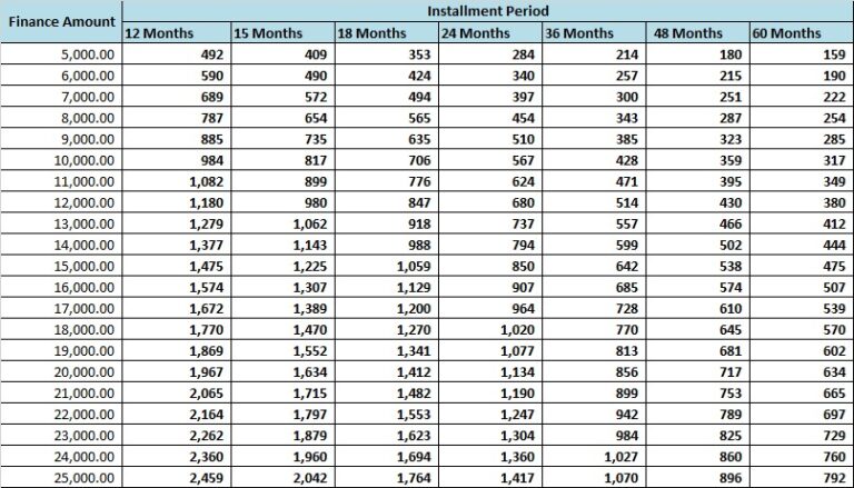 Repayment Table – MD Capital
